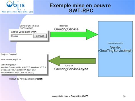 Tutoriel GWT N Appels Distants RPC Objis Com
