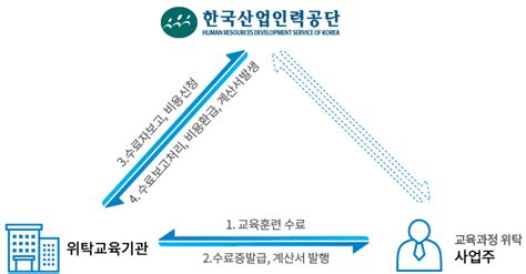 Ncs이러닝센터