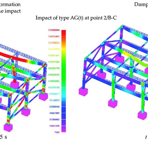 Dynamic Analysis Of A Steel Frame Subjected To An Impact A Von Mises