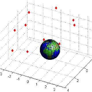 The Orbital Parameters Of SV In ECEF Frame Download Scientific Diagram