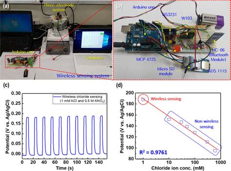 A Wireless Chloride Ion Sensing System Based On Arduino Uno And B