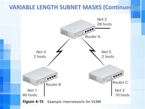 ip addressing and subnetting ppt pptx