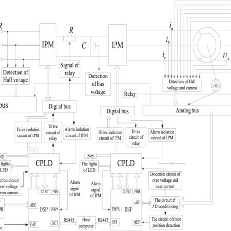 The Structure Diagram Of Dfig Control System Download Scientific Diagram