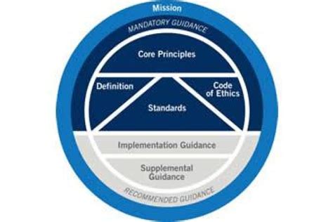 Iia Professional Practice Framework Updated Office Of Audit And Compliance