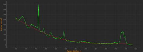 Realtime Baseline Correction Cetoni Gmbh