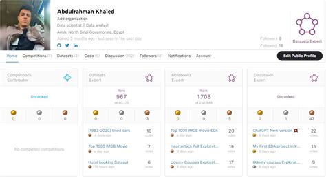 Abdulrahman Khaled On Linkedin Kaggle Datascience Dataanalysis