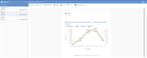 Static Viz Doesnt Respect Y Axis Range · Issue 27927 · Metabasemetabase · Github