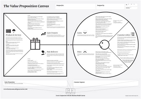 Value Proposition Design 72 Photo