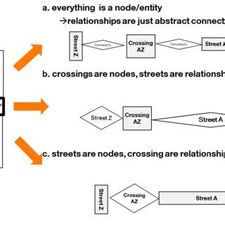 PDF Guidelines For Modelling With NGSI LD ETSI White Paper