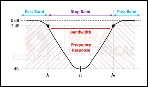 How To Design Notch Filter Circuit With Calculation Wira Electrical