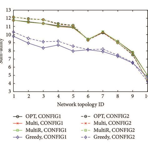 Sum Utility For Users Applications Configurations CONFIG And CONFIG Download Scientific