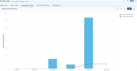 S 4hana Demand Driven Mrp Ddmrp Functionality Sap Community