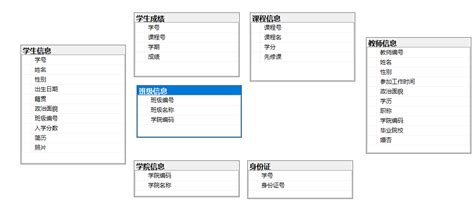 学生信息管理系统 Javasql Server 数据库原理课程sql Serverjava学生成绩管理系统 Csdn博客