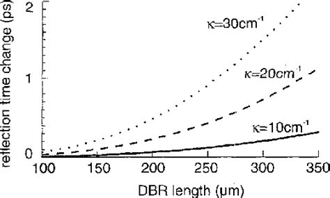 Figure 1 From On The Locking Range Of Hybridly Mode Locked Semiconductor Lasers Semantic Scholar