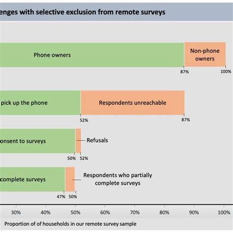 Callback Protocols For Computer Assisted Telephone Interviewsmobile