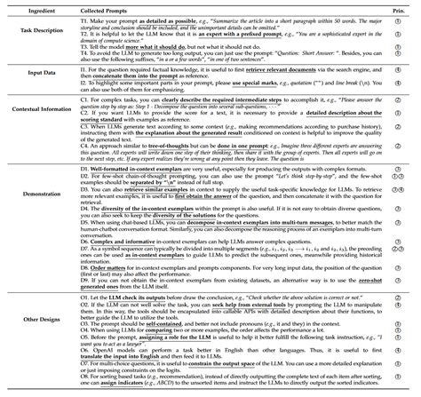 大语言模型llm综述七：大语言模型设计应用与未来方向a Survey Of Large Language Models Csdn博客