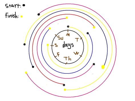 Solved 5 Staffing Scheduling Certain Types Of Facilities