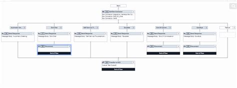 Microsoft Pva Integration Genesys Cloud Integrations Genesys Cloud