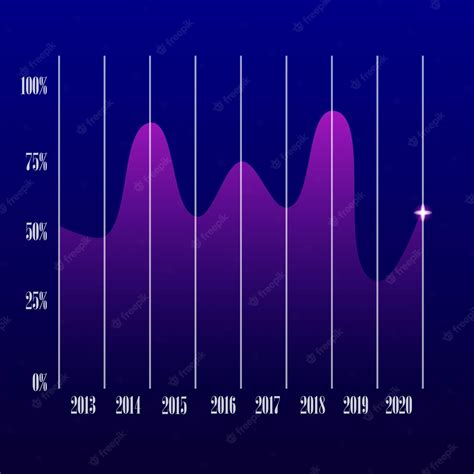 Premium Vector Candle Stick Graph Chart Of Stock Market Investment