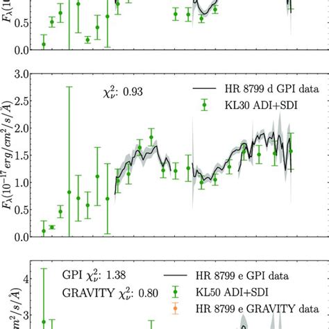 Klip Fm Extracted Spectra Of Hd 33632 Ab At Three Similar Kl Modes