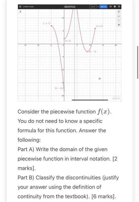 Solved Consider The Piecewise Function F X You Do Not Need Chegg