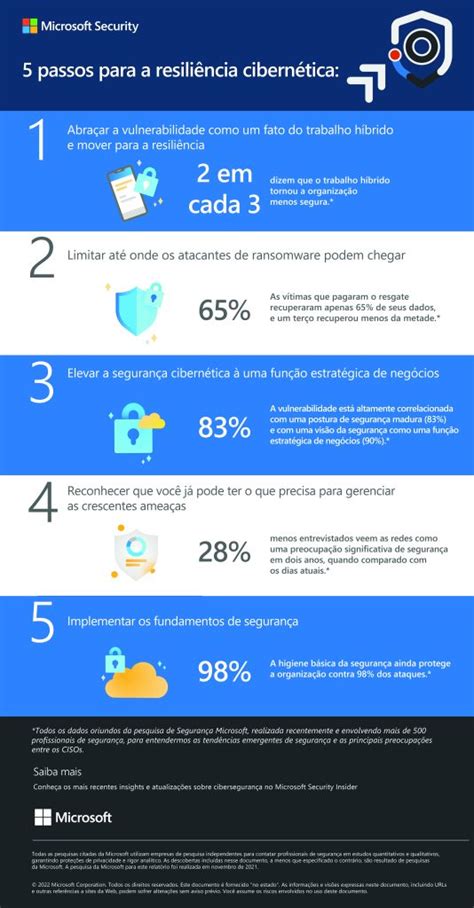 Adotar A Confiança Zero Aliada Aos Princípios De Resiliência