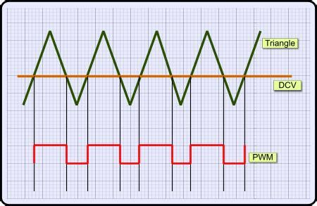 Voltage Controlled PWM Generator
