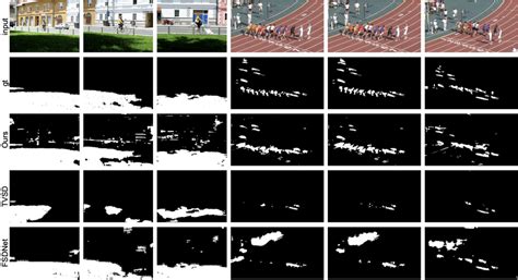 video shadow detection results comparison between our proposed method