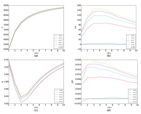 Number Of Matches And Matching Efficiency 1000 Realizations Are Download Scientific Diagram
