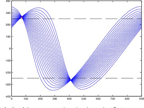 Figure 1 From Sinogram Correction Methods Using Sinogram Decomposition