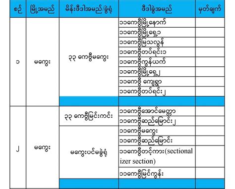 မကွေးမြို့နယ်လျှပ်စစ်အင်ဂျင်နီယာရုံး Home