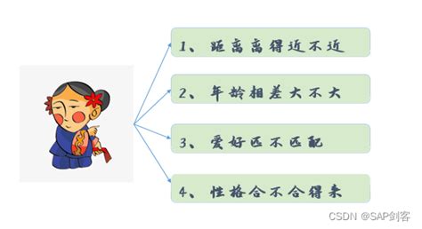 【学习笔记】初识算法(algorithm)algrithm算法 Csdn博客 【学习笔记】初识算法(algorithm)algrithm算法 Csdn博客
