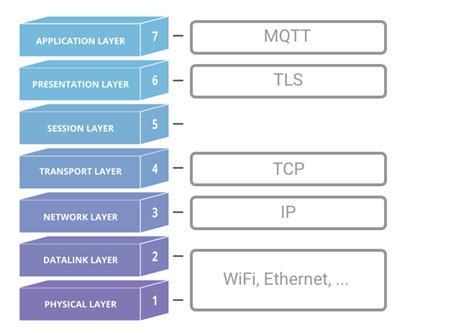 Embedded Development And Programming Of Embedded Devices Embedded Development And Programming Of Embedded Devices