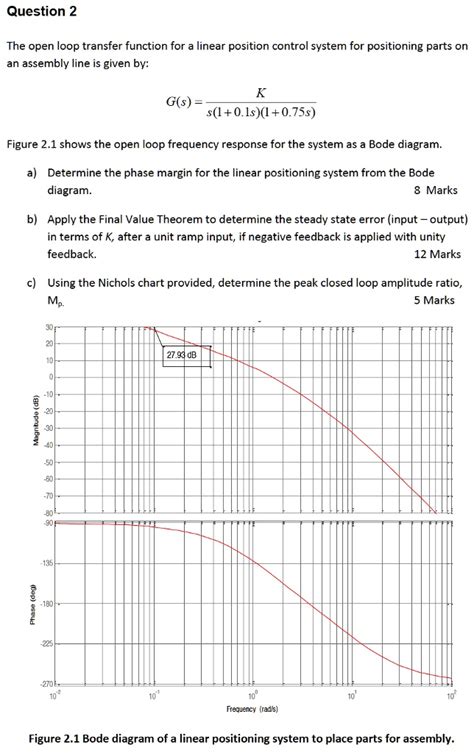 Question 2 The Open Loop Transfer Function For A Linear Position Control System For Positioning