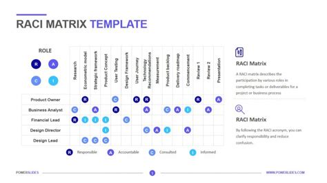 Center Of Excellence Framework PPT 7 350 Templates PowerSlides