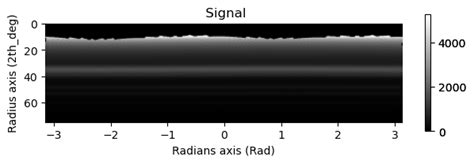 Azimuthal Integral — Pyxem 0191 Documentation