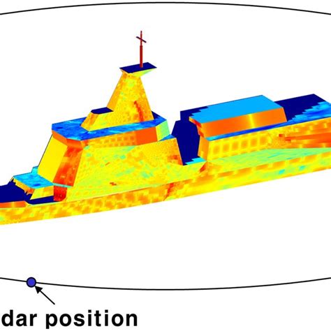 Rcs Distribution Of Analysis Model Download Scientific Diagram