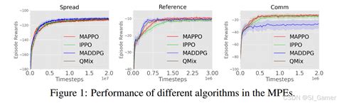 【文献精读】 Mappoippo算法文献mappo广义估计函数 Csdn博客