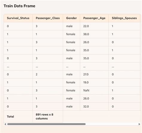 🚢exploratory Data Analysis On The Titanic Dataset🚢 Dev Community