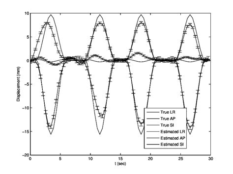 Accuracy Plot Of The Randomly Selected 20 Points Under The Optimization