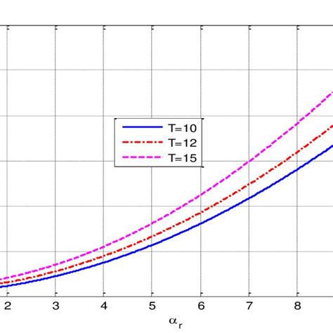 Variation Of U As Function The Soi Constant For Different T Download Scientific Diagram