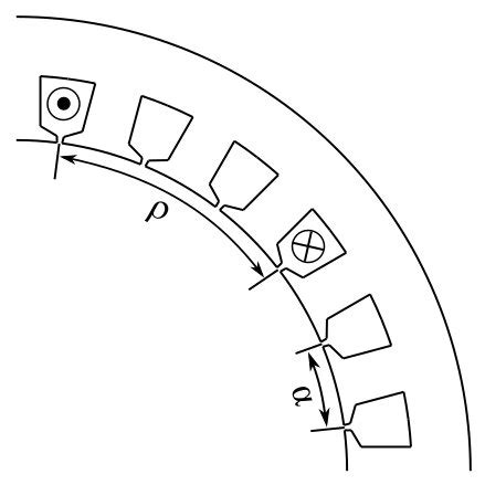 Stator With One Coil Drawn Download Scientific Diagram