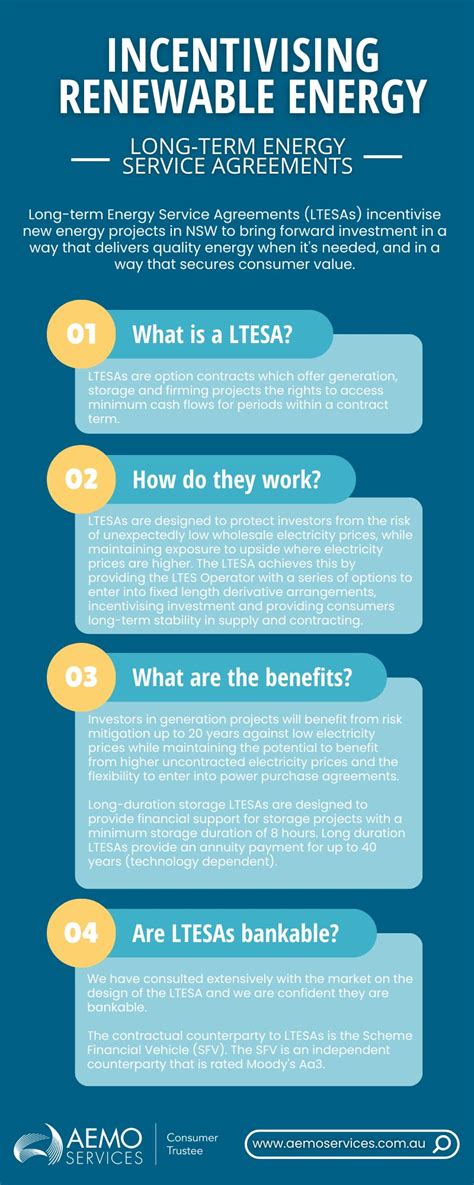 Aemo Services On Linkedin Energytransition Renewableenergy Energy