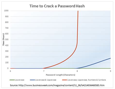 Weaknesses Beyond Passwords In Web Application Security Invicti