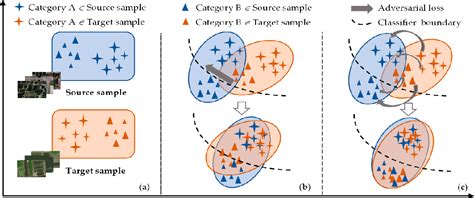 Figure 1 From Unsupervised Domain Adaption For High Resolution Coastal