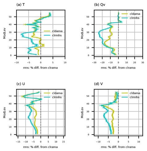 Gmd Data Assimilation For The Model For Prediction Across Scales Atmosphere With The Joint