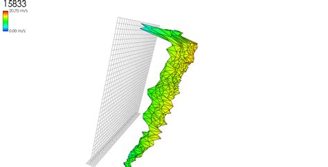 Turbsim Wind Field Discontinuity Inflow Turbulence Nrel Forum