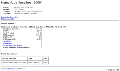 How To Install Hadoop On Ubuntu Yongbok Blog