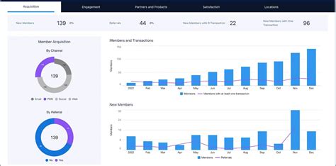 5 Best Crm Packages Comparison For Small Companies Pipedrive