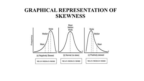 An Overview Of Skewness And Kurtosis Pptx